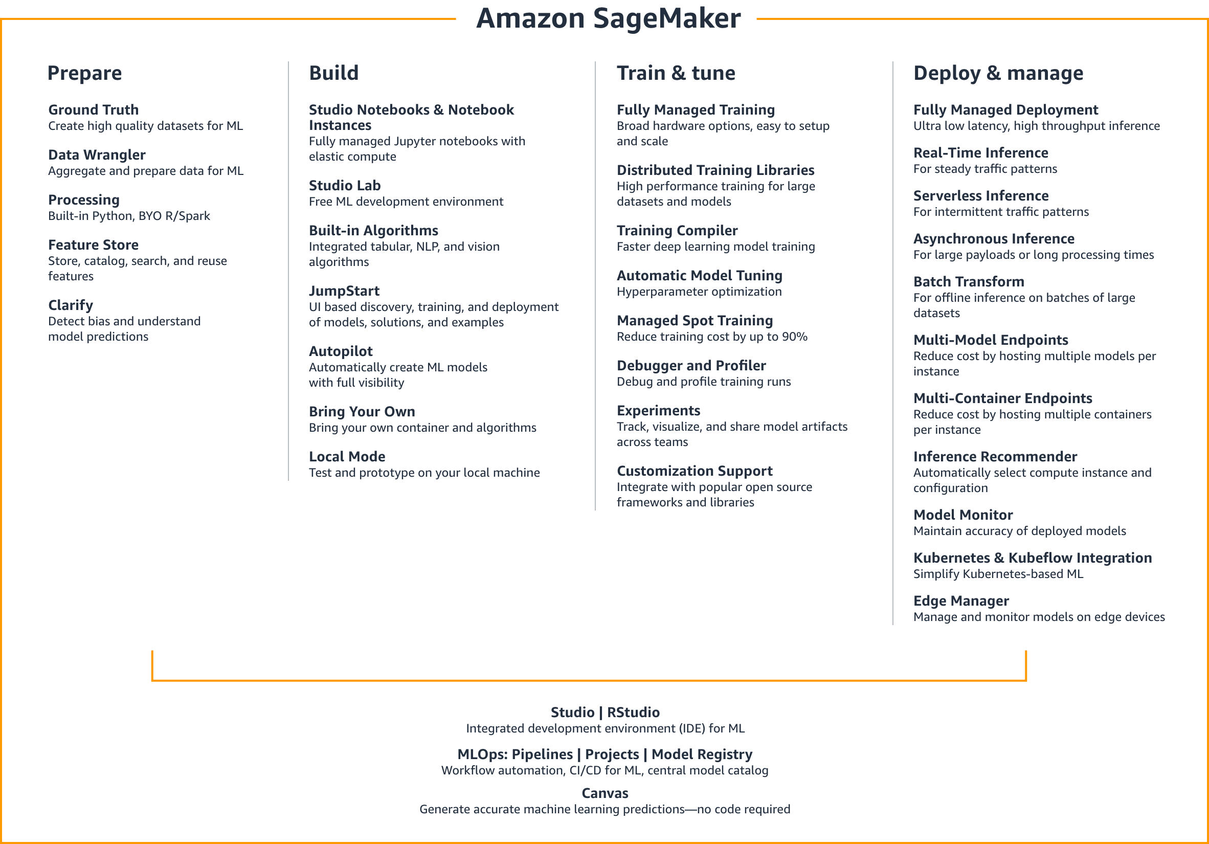 Machine Learning – Amazon Web Services